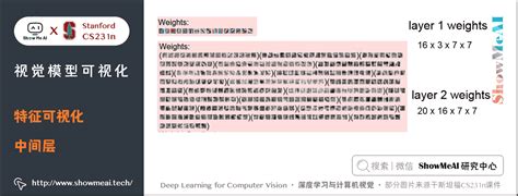 Showmeai知识社区