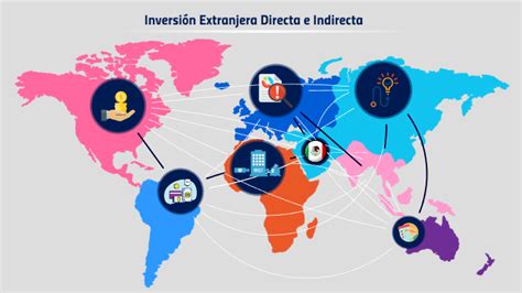 inversion extranjera indirecta ventajas