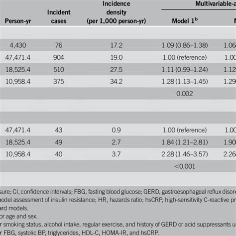 Flow Diagram Of The Study Participants Hdl High Density Lipoprotein
