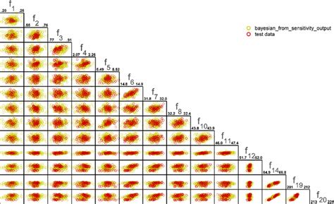 Bayesian Updating—using Sensitivity Prior And Full Fe Posterior