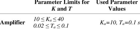 The Parameters Of The Avr System 24 Download Scientific Diagram