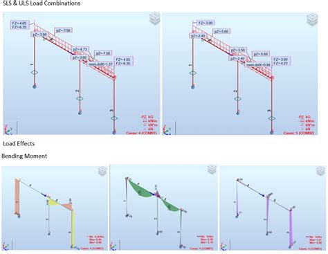 Understanding The Role Of Structural Calculations In Construction
