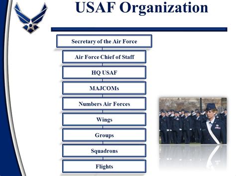 Department Of The Air Force Ppt Video Online Download