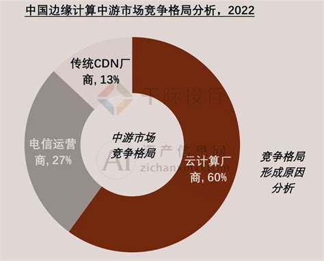 2024年中国边缘计算行业研究报告 知乎