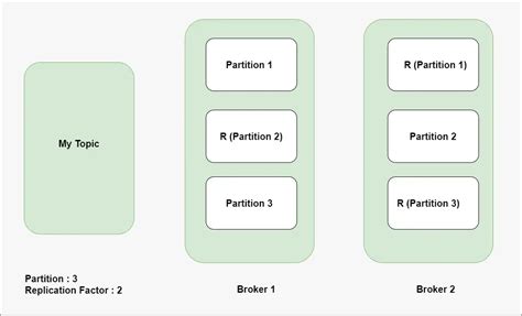 Introduction To Apache Kafka Partitions Geeksforgeeks