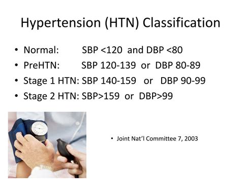 Ppt Drugs For Hypertension Htn Powerpoint Presentation Free