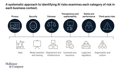 ai risks qpeople