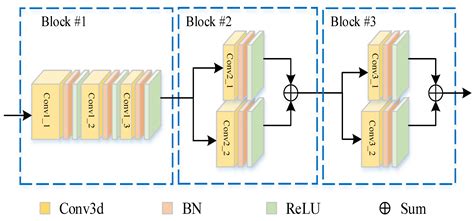 Remote Sensing Free Full Text Tmtnet A Transformer Based