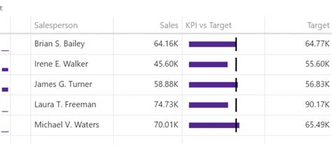 KPI MATRIX Qualia BusinessQ Software
