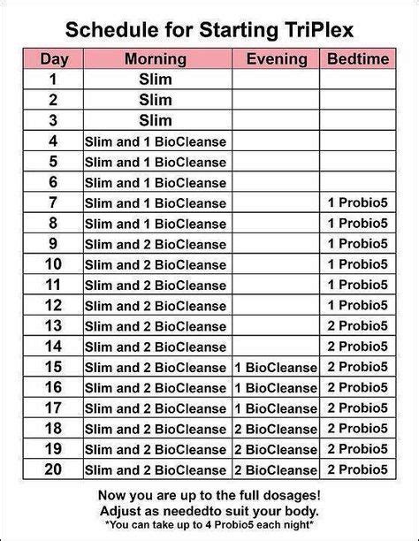 Pin By Gloria Trinchet On Plexus Products Plexus Products Plexus Slim Tips Plexus Triplex