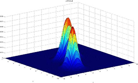figure 7 from implementation of gaussian mixture models in net