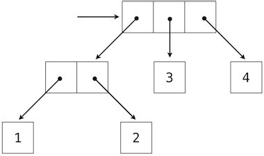 Sicp Python
