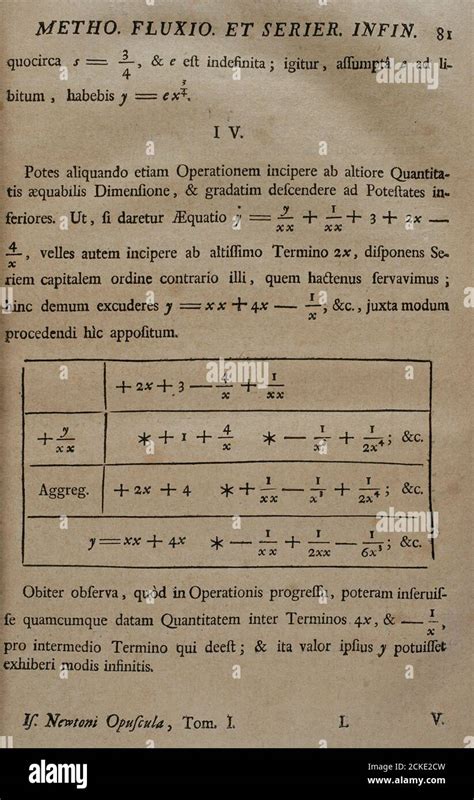 Calculus Equations Hi Res Stock Photography And Images Alamy
