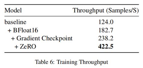 论文笔记 Mplug Effective And Efficient Vision Language Learning By Cross