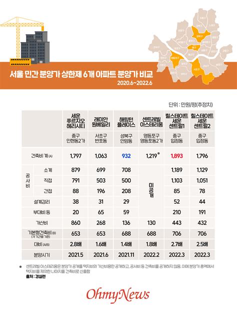 표2 서울 민간 분양가 상한제 6개 아파트 분양가 오마이포토