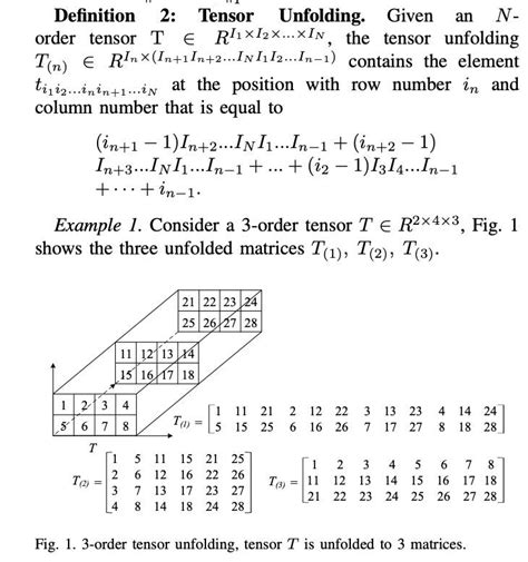 Can Anyone Explain The Complex Notation For The Element In A Tensor