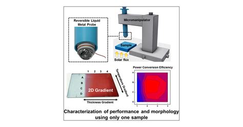 Efficient Characterization Of Bulk Heterojunction Films By Mapping