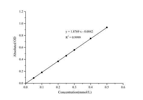 Pyruvate Dehydrogenasepdh Activity Assay Kit Colorimetric Nbp3