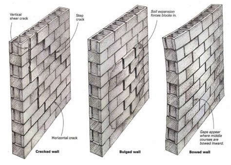 when block foundations go bad fine homebuilding