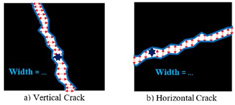 10 Width Calculation Of The Crack Download Scientific Diagram