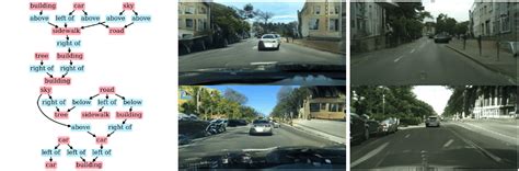 Synthetic Data For Perception In Autonomous Driving Link To Free