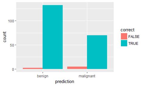 Building Meaningful Machine Learning Models For Disease Prediction R Bloggers
