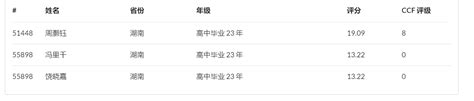 Bug 高级搜索界面错误的“高中毕业”时间 · Issue 44 · Oierdb Ngoierdb · Github