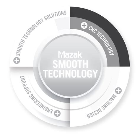 Mazatrol Programming Tutorial