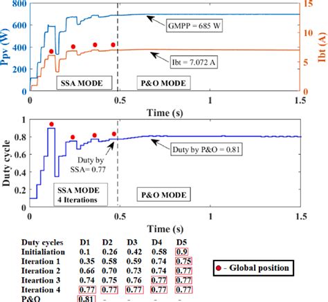 Working Principle Of The Proposed Methodology Download Scientific Diagram