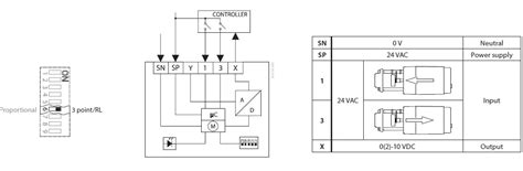 Danfoss AME Series Electric Drive User Guide