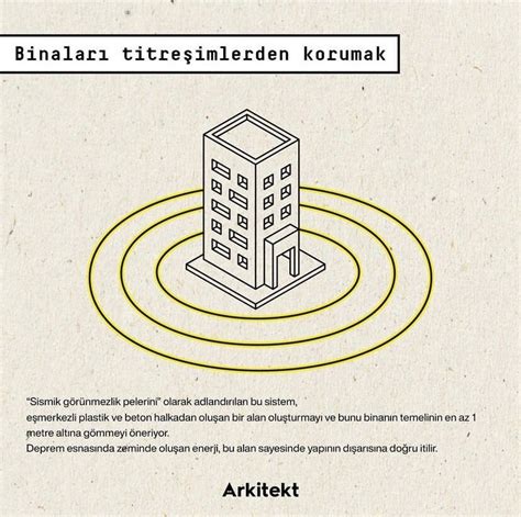 Deprem dayanımını artıracak inovatif yöntemler