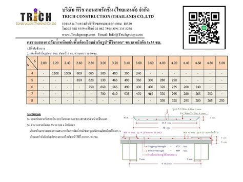 โรงงานแผ่นพื้นสำเร็จรูป โรงงานเสาเข็มคอนกรีตอัดแรง แผ่นพื้นสำเร็จรูป