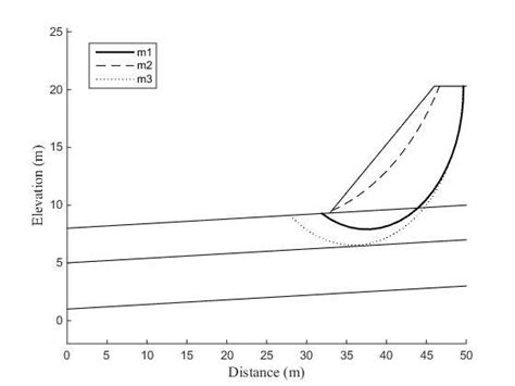 Representative Slip Surfaces Detected By Lips Download Scientific Diagram