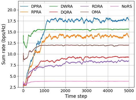 figure 5 from deep reinforcement learning based resource allocation for