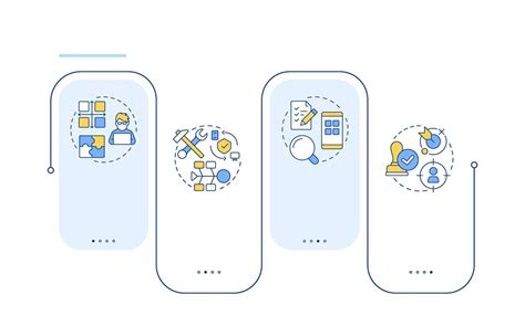 Software Testing Methodologies Rectangle Infographic Feature