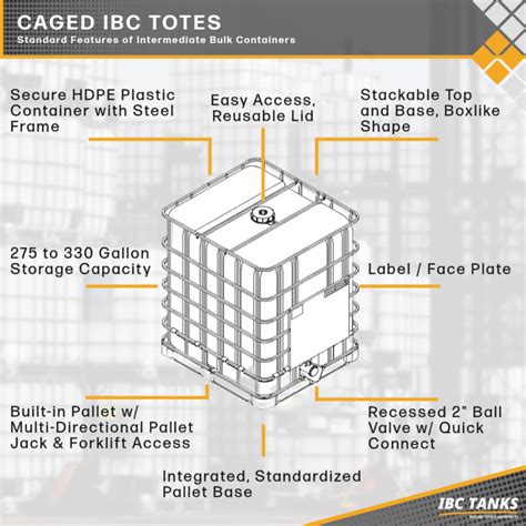 Caged Ibc Tote Guide