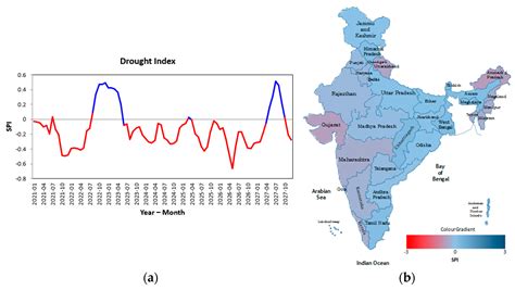 Rainfall Forecast And Drought Analysis For Recent And Forthcoming Years