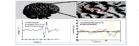 Extracting Neural Signals Of Motor Intention From Their Sources On The Download Scientific