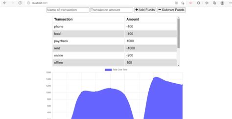 GitHub Scorpiondz PWA Challenge