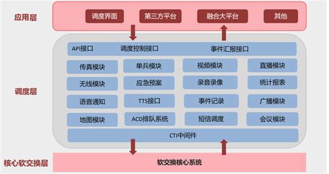 Ktj102ds 融合通信指挥调度系统功能 知乎