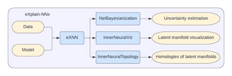 project structure explain nns library