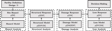Summary Of The Peer Pbee Framework Download Scientific Diagram