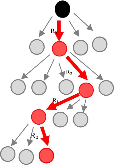 The Candidate Solution “1302” In The State Space Graph Download Scientific Diagram