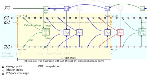 Introduction Chia Green Paper Chia Documentation