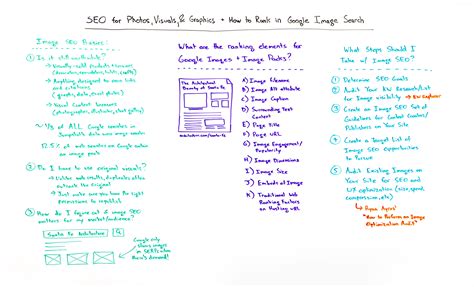 Image SEO Whiteboard Friday Moz
