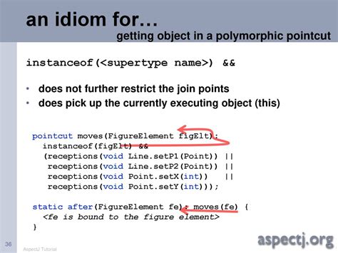 Aspect Oriented Programming With Aspectj™ Ppt Download