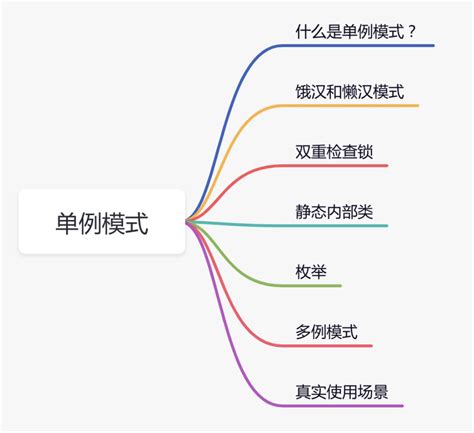 单例模式真不简单 雨点的名字 博客园