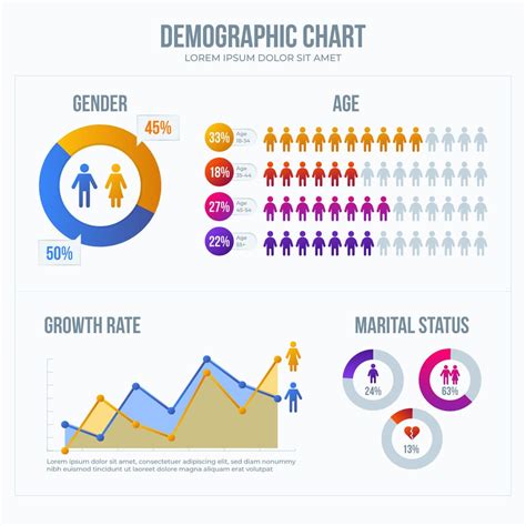 Segmentasi Demografis Pengertian Variabel Dan Contohnya