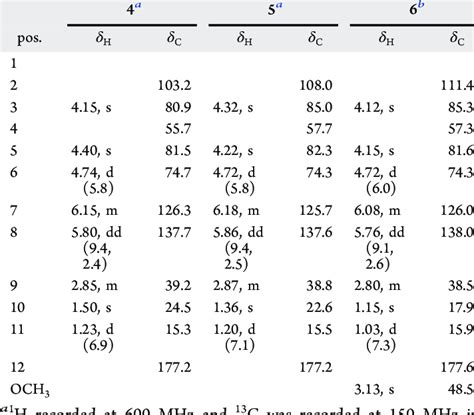 13 C Nmr And 1 H Nmr Data Of Compounds 4−6 δ In Ppm J In Hz A B