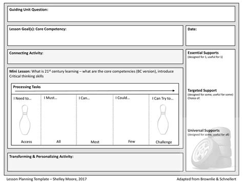 class profile classroom strengths classroom stretches goals decisions